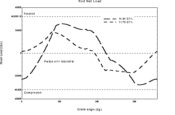 BR Compressores Service - Effect of Valves Lift on Compressor HP And ...